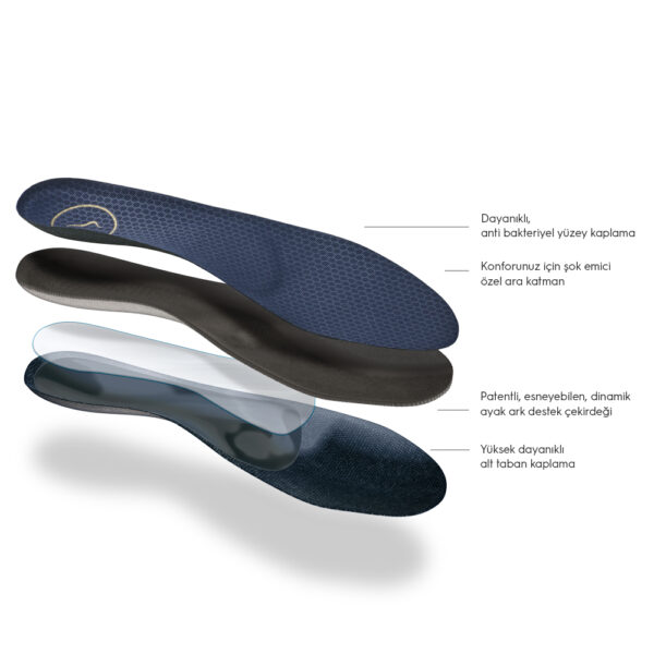 100% BALANCE | FootBalance